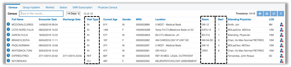 Resource Centre - Census List | ClinicalConnect
