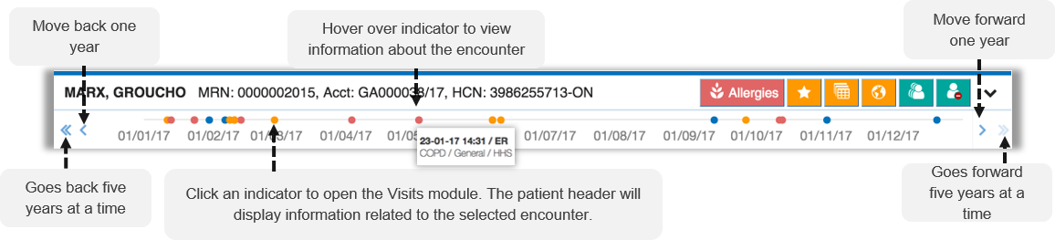 Resource Centre - Patient Visits Timeline | ClinicalConnect